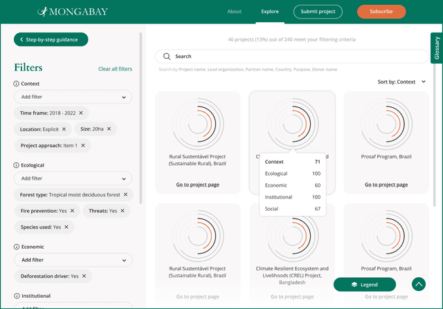 Mongabay Reforestation Catalog